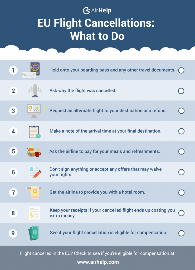 How to File a Claim for Airline Compensation | AirHelp